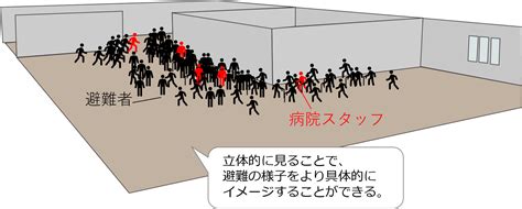 火災時に安全に避難できる病院の設計｜人流・交通流コンサルティング
