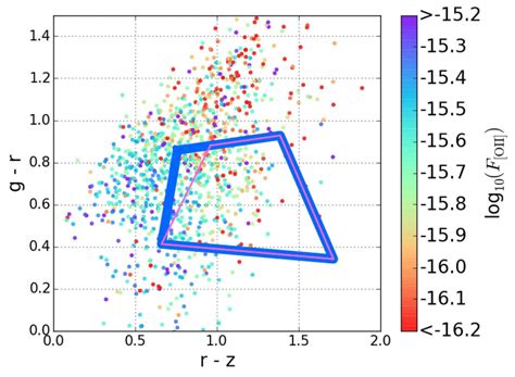 eboss elg selection in the gr z colour space for the cfhtls w4 field