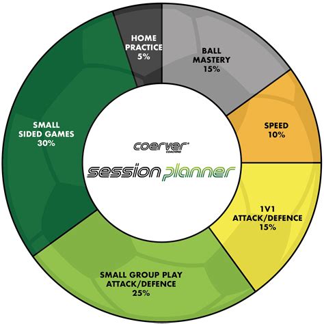 Coerver Virtual Youth Diploma 1 — Coerver® Ew