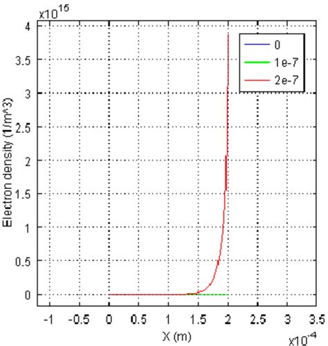 The Free Electron Number Density Download Scientific Diagram