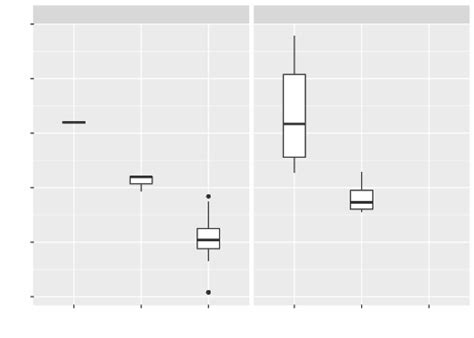NPC With Ggplot2 And Ggpp Using R For Photobiology