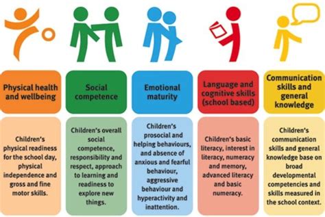 Blog 43 Australian Early Development Census Aedc