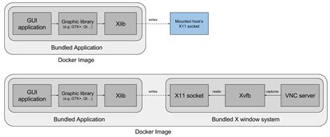 setting up a hw accelerated desktop on aws g2 instances by