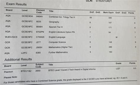 Not Too Bad Full Marks In Further Ez Rgcse