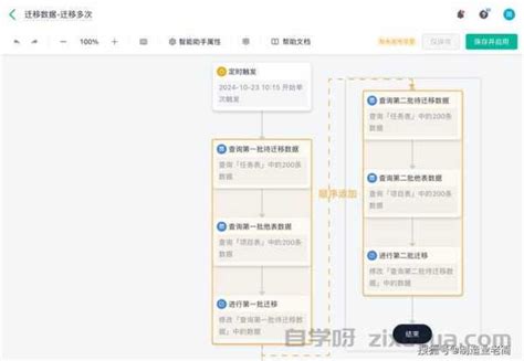 从零开始搭建企业官网后台管理系统，手把手实战教程 网站优化 自学呀