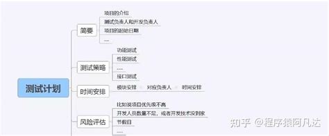 软件测试的项目职责、分工、测试流程详细讲解 知乎