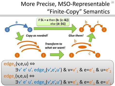 Ppt Graph Query Verification Using Monadic 2 Nd Order Logic