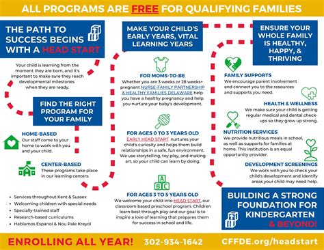 Cff Head Start The Path To Success In Kindergarten And Facebook