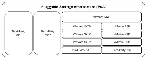 Explaining Common Multi Pathing Components Data Center Virtualization