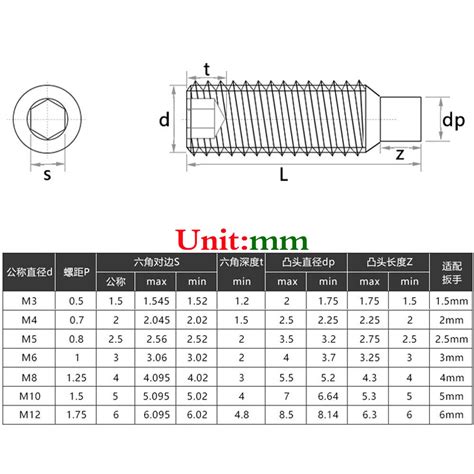 Set Screw Weight Chart At Rita Clark Blog