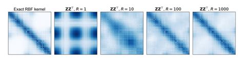 Random Fourier Features Accelerated Gaussian Process Regressor HPCC