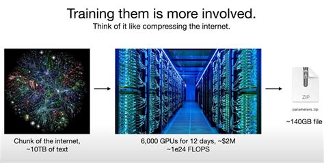 What Is Large Language Model Llms Zero To Hero Game Developer News