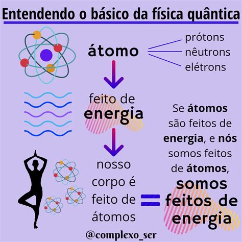 Mapa Mental Básico Da Física Quântica Física Quântica