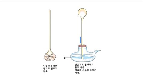 온도계의 원리 네이버 블로그