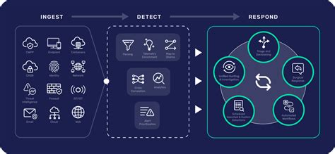 Uncommonx Detection And Response