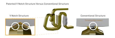Four Features Of Panasonic Tough Contact Connector Construction
