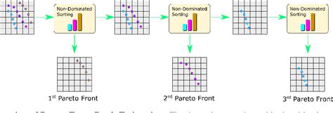 Figure 2 From Multi Objective Latent Space Optimization Of Generative