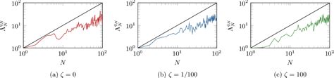 Figure From Bayesian Model Calibration With Interpolating Polynomials Based On Adaptively