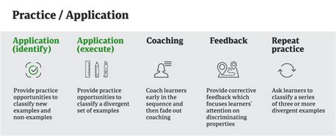 What Is Conceptual Knowledge In Education • M David Merrill