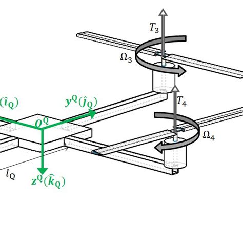 Modelling Of The System Download Scientific Diagram
