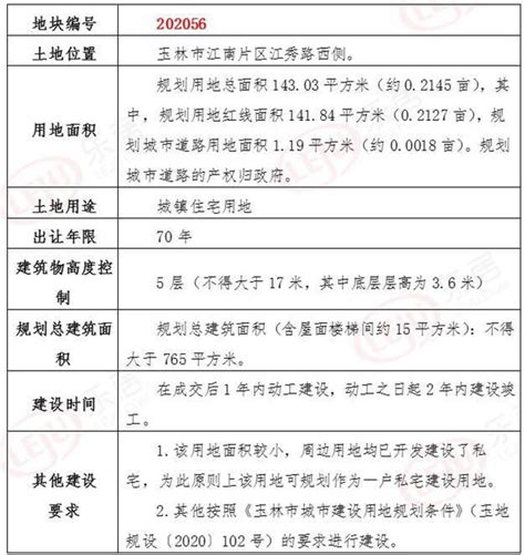 土拍预告 五彩田园400多亩地块and江南区一私宅用地下周将出让！玉林市