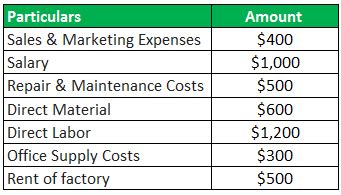 Operating Ratio Formula How To Calculate Operating Ratio