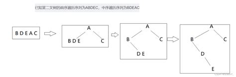 数据结构：二叉树经典例题（单选题） ＞你真的掌握二叉树了吗？（第二弹）n个元素的完全二叉树的深度是对任意一颗二叉树设n0、n1、n2