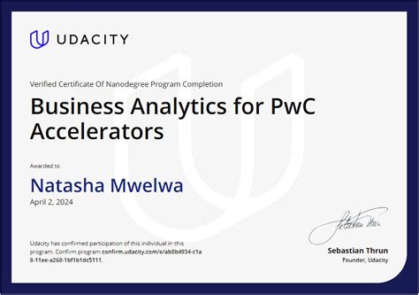 Natasha Mwelwa On Linkedin Businessanalytics Dataanalysis Udacity
