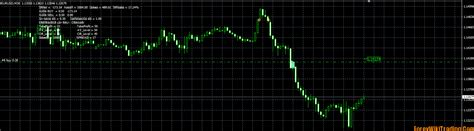 Bring Scalper Ea Free Edition Forex Wiki Trading