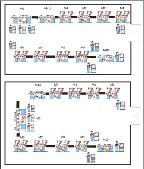 Figure 1 From Productivity Improvement By Application Of Simulation And Lean Approaches In An