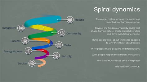 The Principles Of Regenerative Agriculture Roots Of Nature