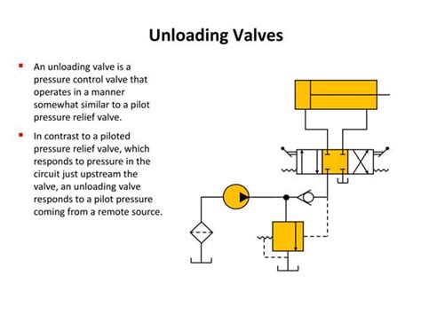 unloading valve diagram