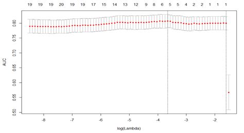 Lasso R示例 学习随记