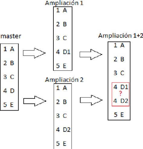 Figure 3 From Generador Automático De Prácticas De Compiladores Semantic Scholar