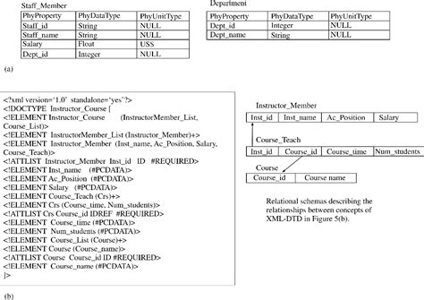 Figure 5 From A Semantic Information Gathering Approach For Heterogeneous Information Sources On