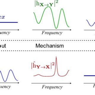 This Figure Shows Two Different Possible Causal Scenarios Upper Download Scientific Diagram