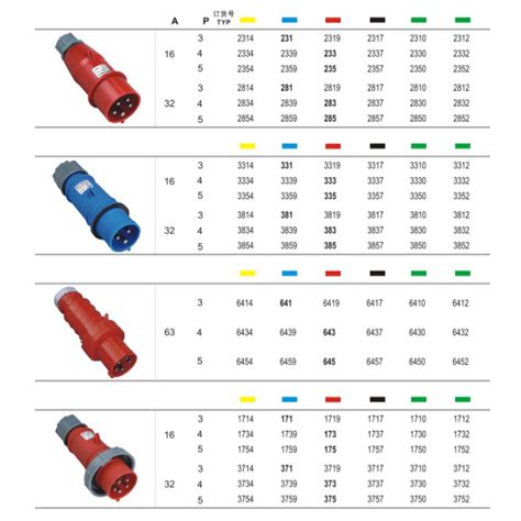 各种输入输出插头 图解 国标10a 国标16a、c13 C14、c19 C20 Sword0077 博客园