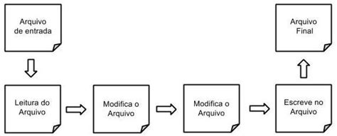 Por Que Usar Gulp Imasters