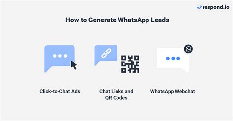 WhatsApp Lead Generation How To Generate WhatsApp Leads