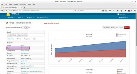 Bare Metal And Virtual Machine Provisioning Through Foreman Server