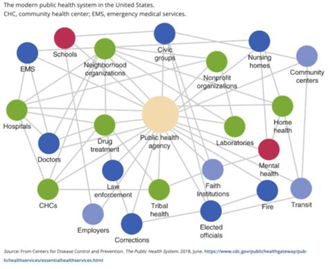 Relationship Mapping For Public Health Visible Network Labs