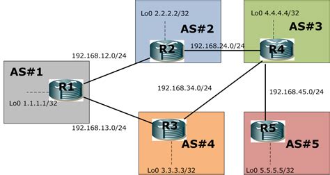 BGP Prefix Independent Convergence IPv4 AF Cisco Community