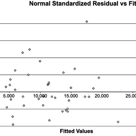 Cumulative Loss Development Triangle Download Table