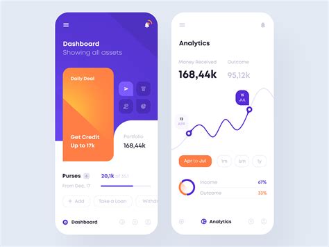 Financial App Analytics Dashboard Design