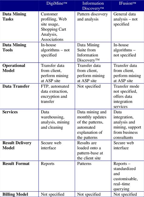 Figure From A Hybrid Model For Delivering Internet Based Distributed Data Mining Services