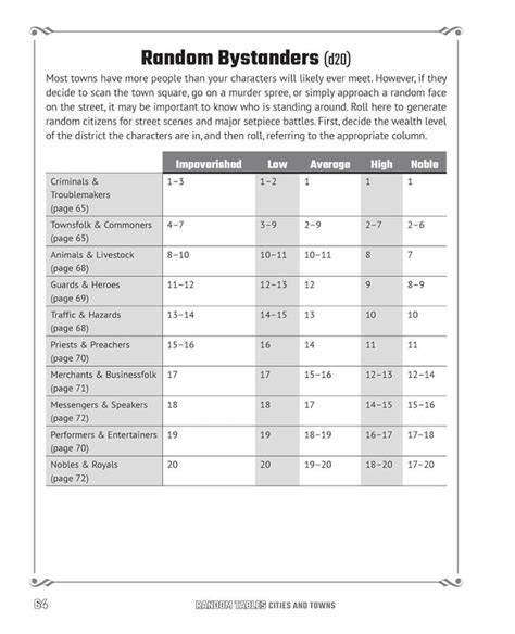 Rpg 5e Random Tables Cities And Towns Jerseys Cards And Comics