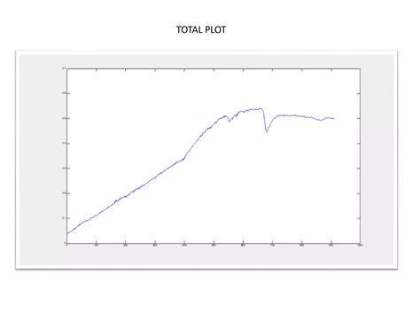 Self Organizing Maps Pptx