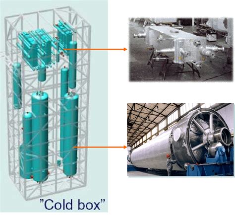 Figure 4 From Helium Leak Detection In The Supply Chain For Liquefied
