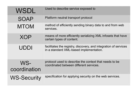 Standards Enabling Soa Odp Internet Computing