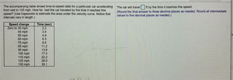 Solved The Accompanying Table Shows Time To Speed Data For A